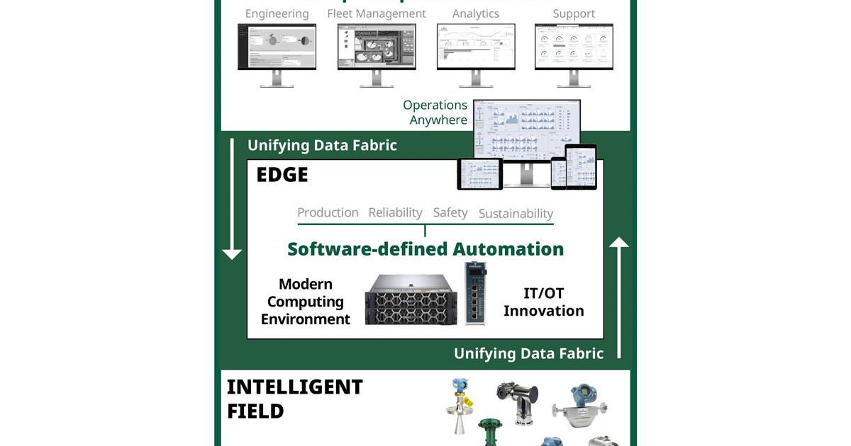 Boundless Automation | Agg-Net