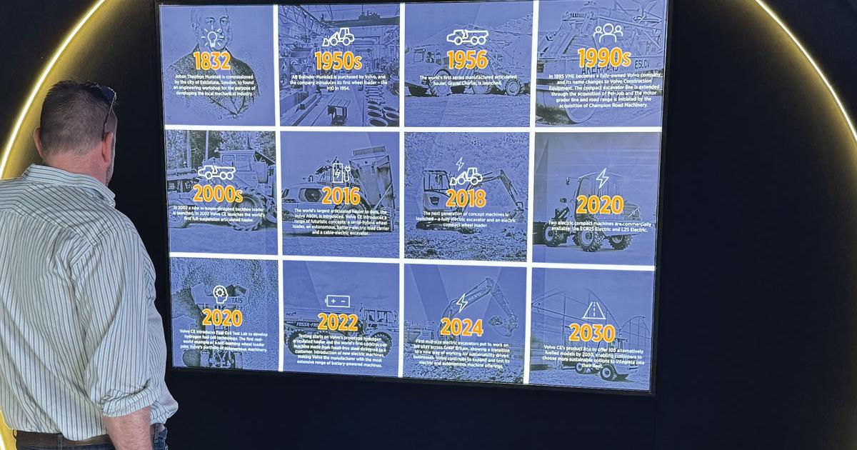 Latest Developments in Electrification | Agg-Net