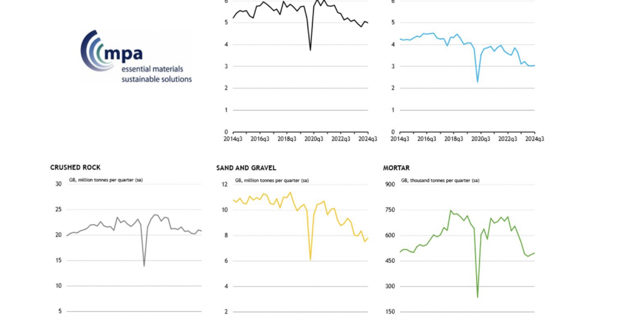 Signs of stabilization in key construction mineral markets | Agg-Net